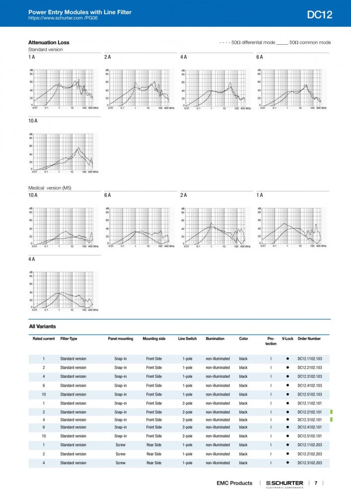 SCHURTER DC12 datasheet page 7