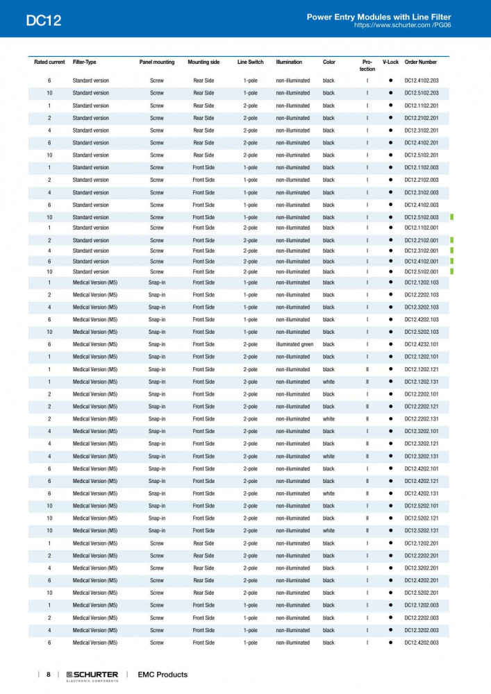 SCHURTER DC12 datasheet page 8