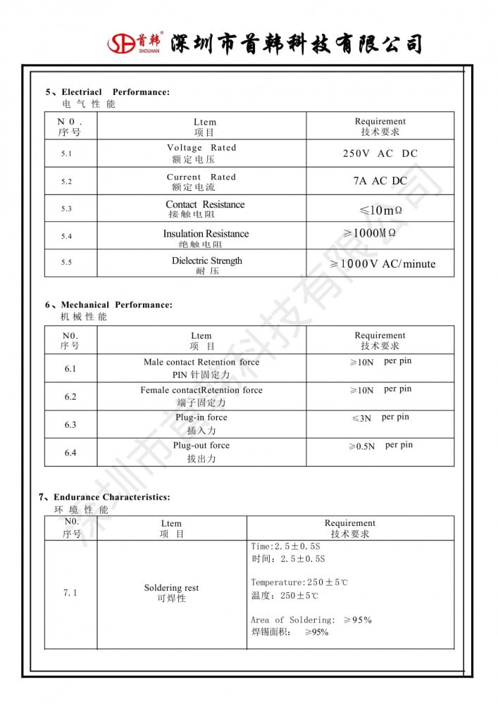 SH-5.08-4A approval specification page 4
