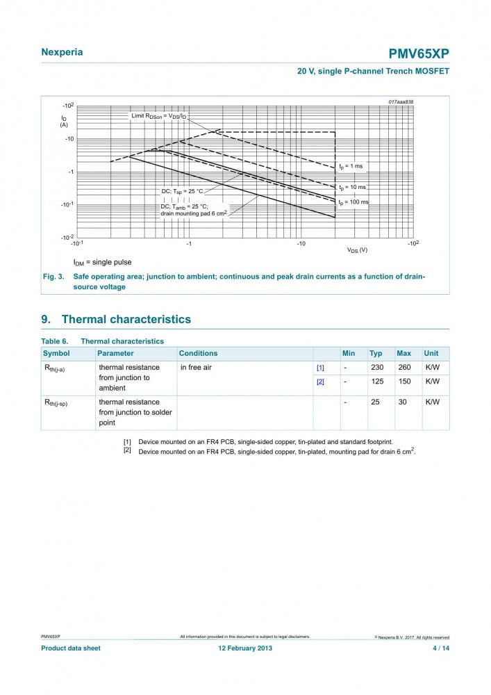 PMV65XP datasheet page 4
