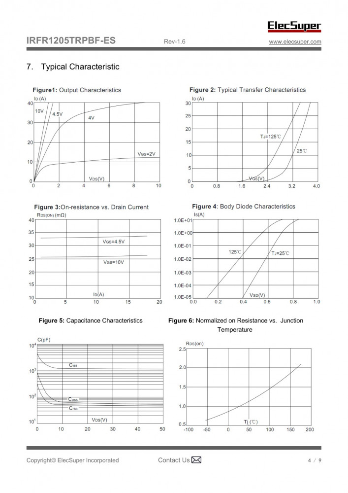 IRFR1205TRPBF-ES datasheet page 4