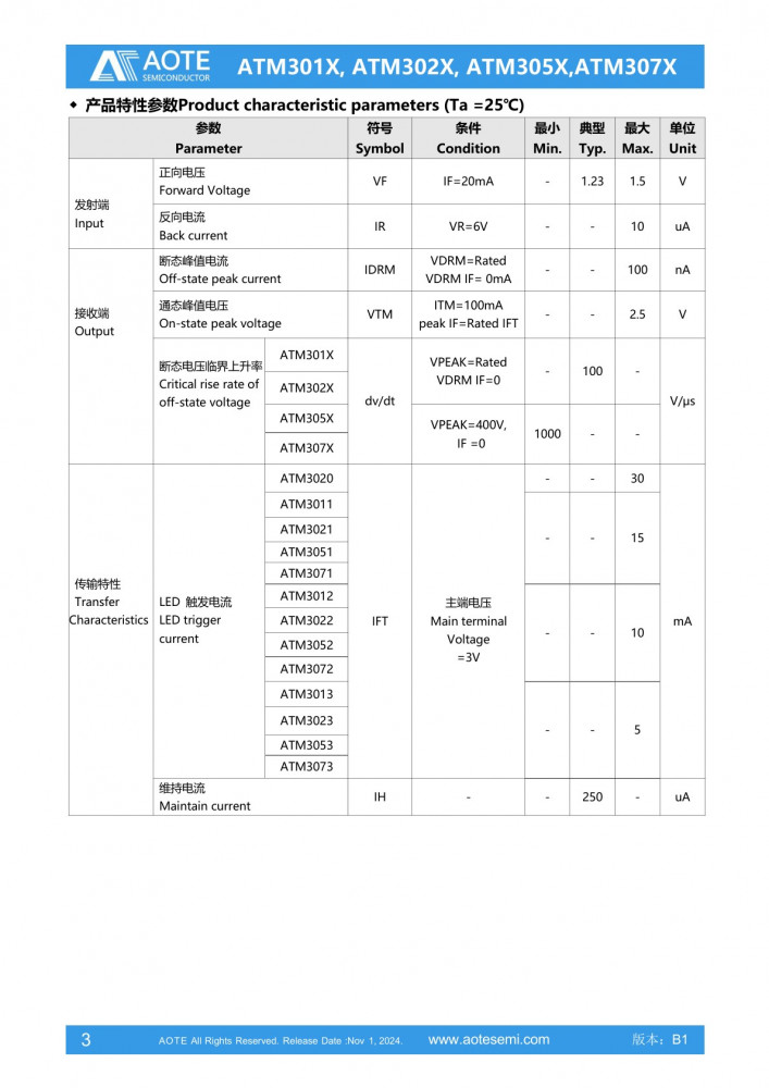 ATM3022-CuH-SE datasheet page 4