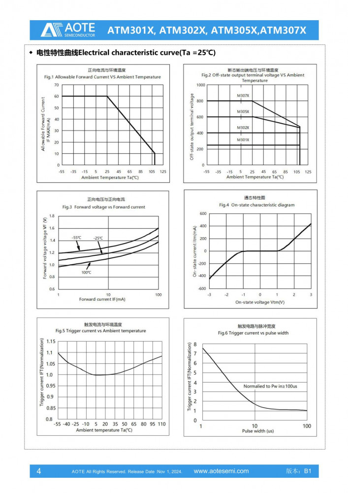 ATM3022-CuH-SE datasheet page 5