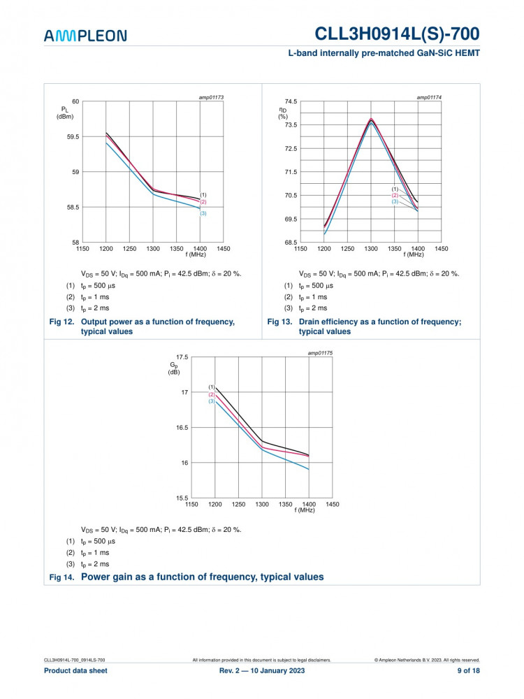 CLL3H0914L-700 datasheet page 9