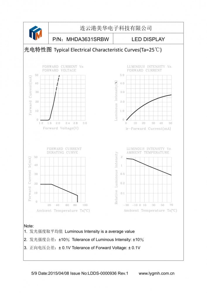 MHDA3631SRBW datasheet page 5