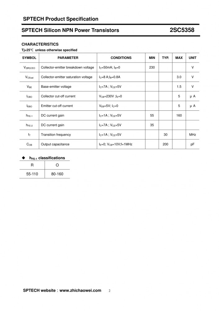 2SC5358 datasheet page 2