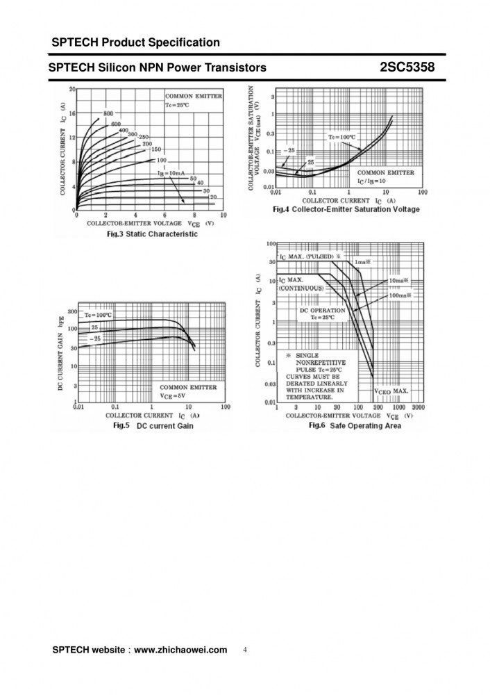 2SC5358 datasheet page 4