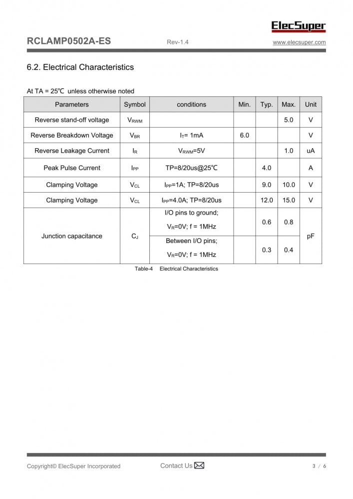 RCLAMP0502A-ES datasheet page 3