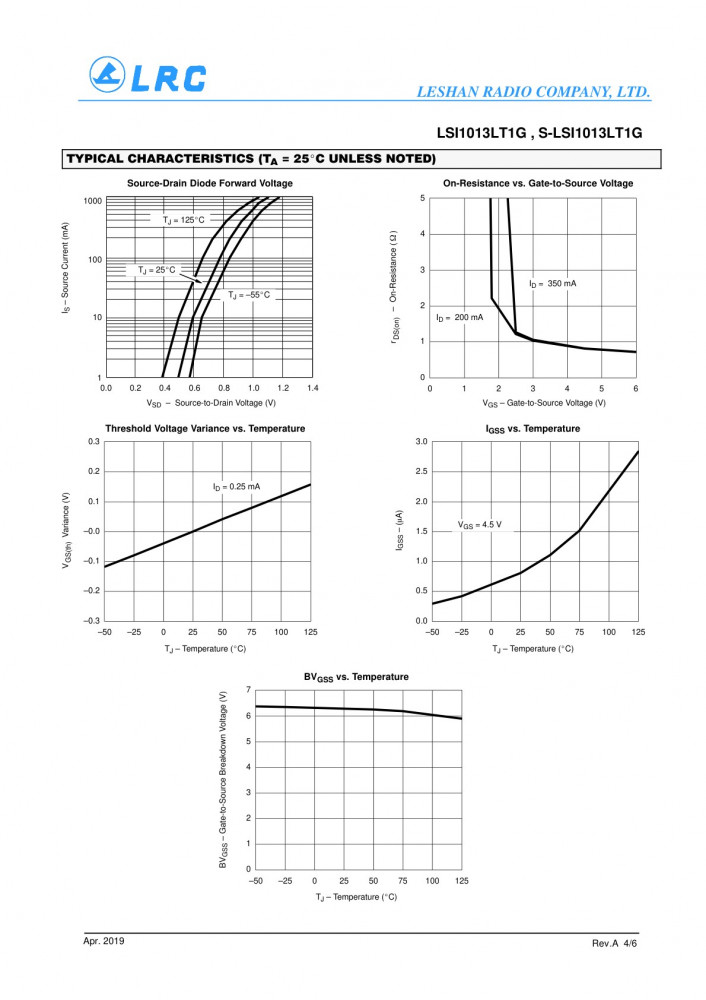 LSI1013LT1G technical document page 4