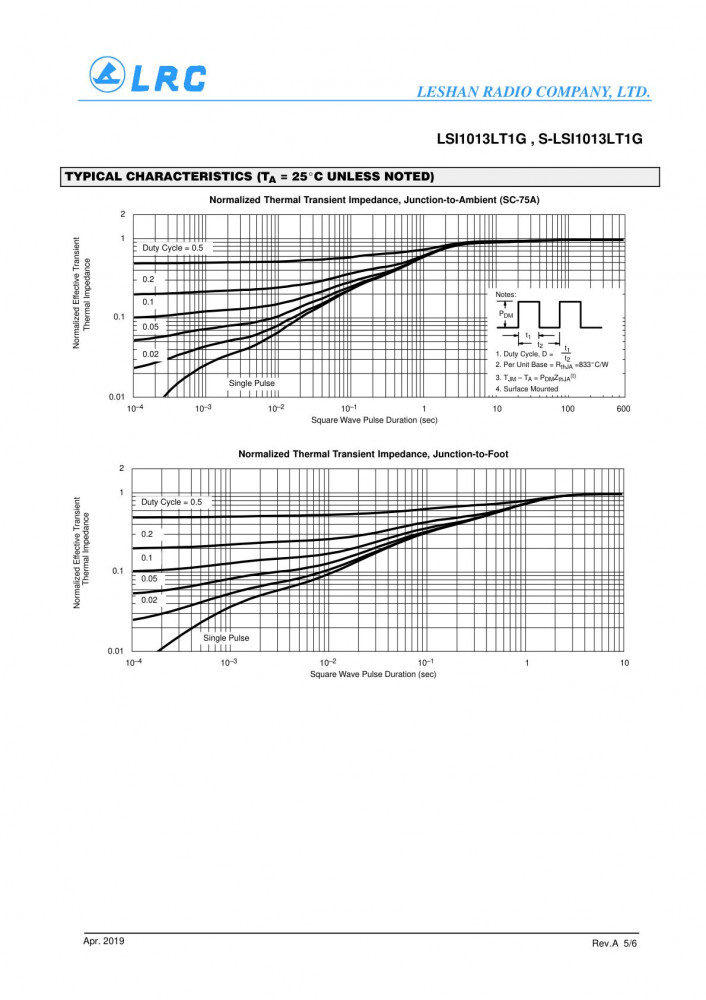LSI1013LT1G technical document page 5