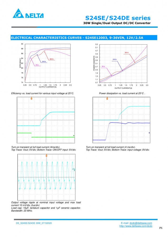DELTA S24DE15001NDFA datasheet page 6