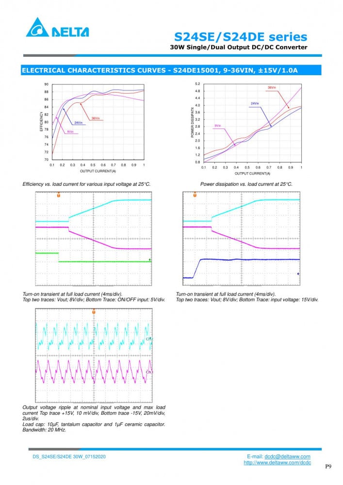 DELTA S24DE15001NDFA datasheet page 9