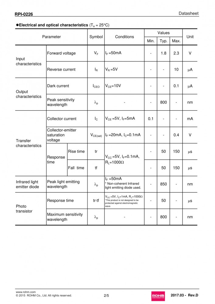 ROHM RPI-0226 datasheet page 2