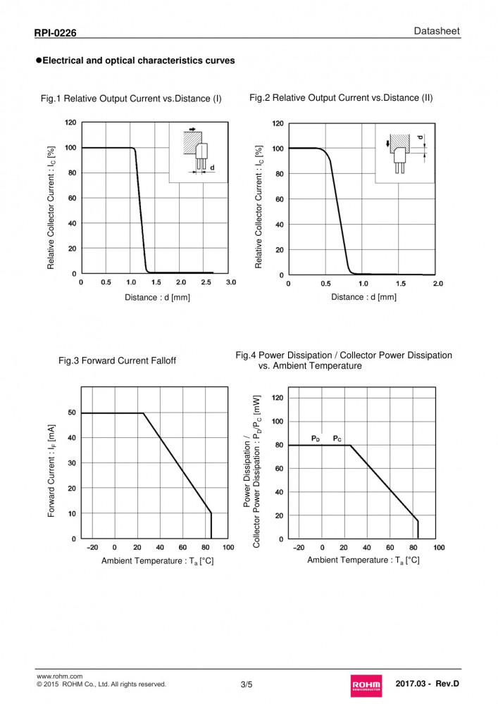 ROHM RPI-0226 datasheet page 3