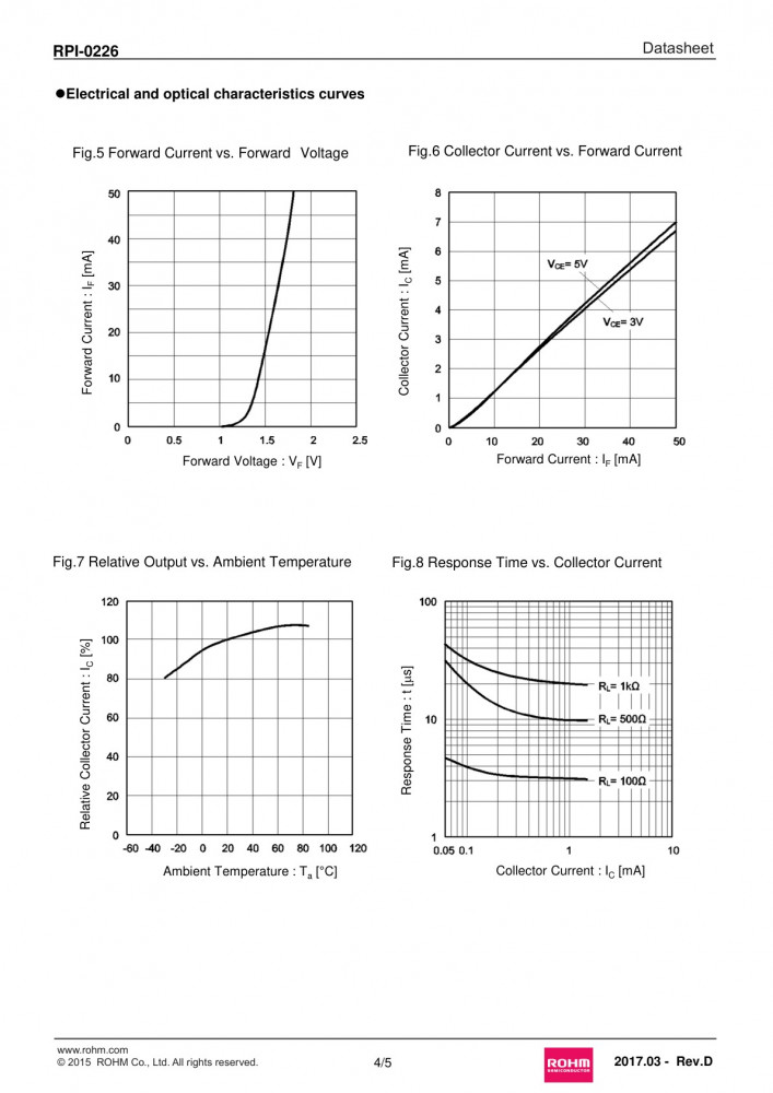 ROHM RPI-0226 datasheet page 4