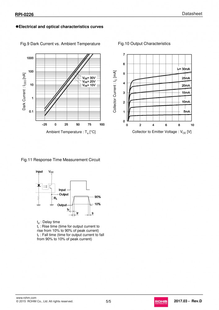 ROHM RPI-0226 datasheet page 5