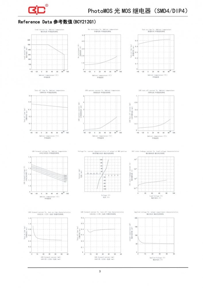 BCY212G1 datasheet page 3