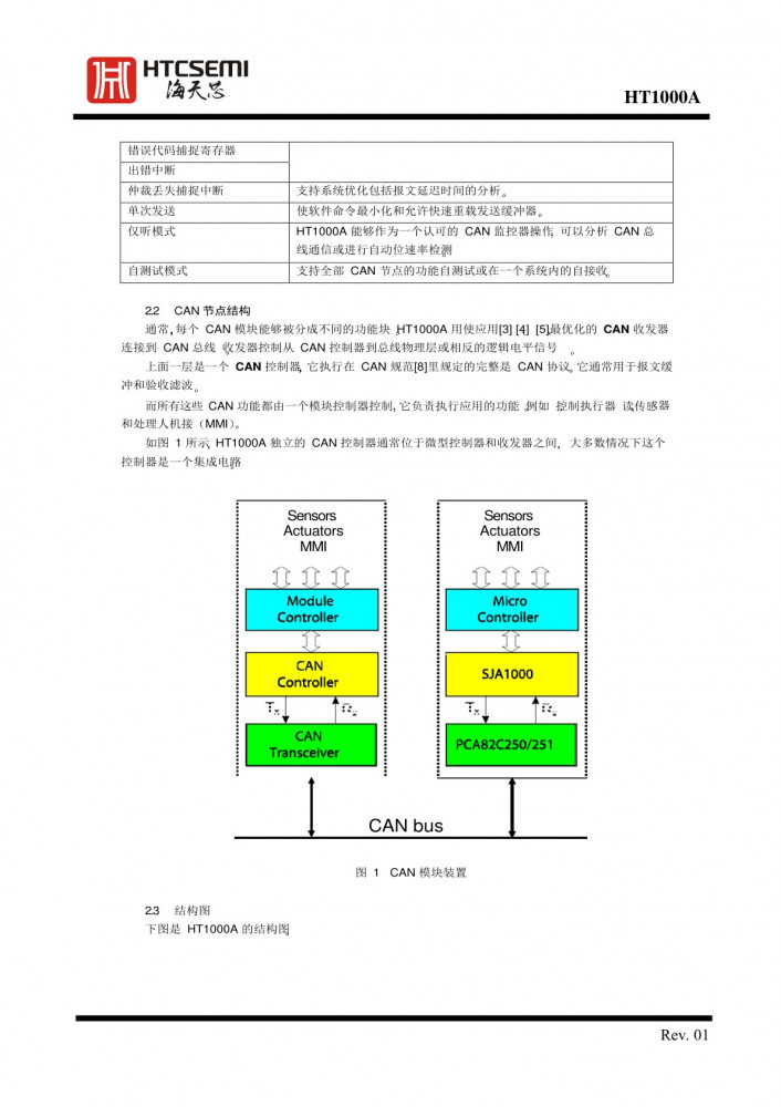 HT1000A application guide page 3