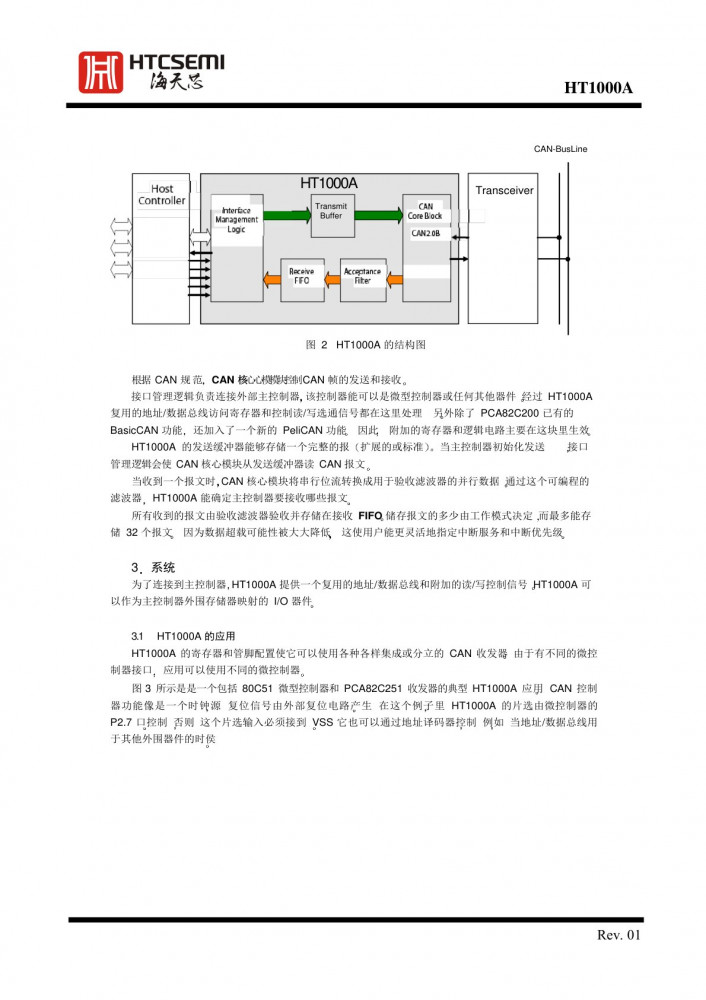 HT1000A application guide page 4