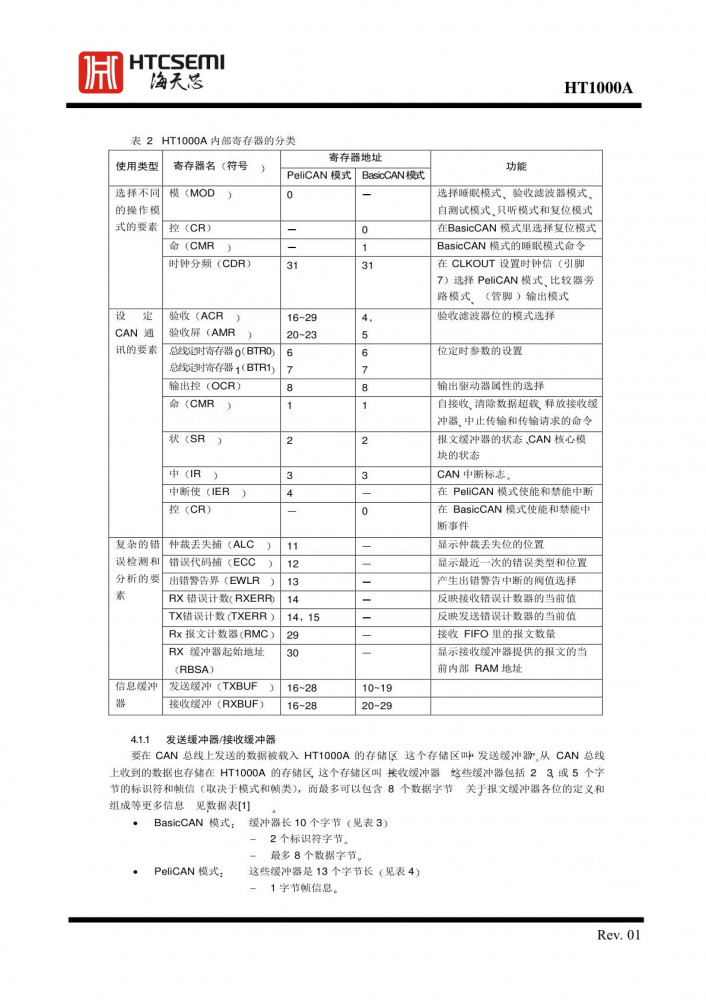 HT1000A application guide page 9