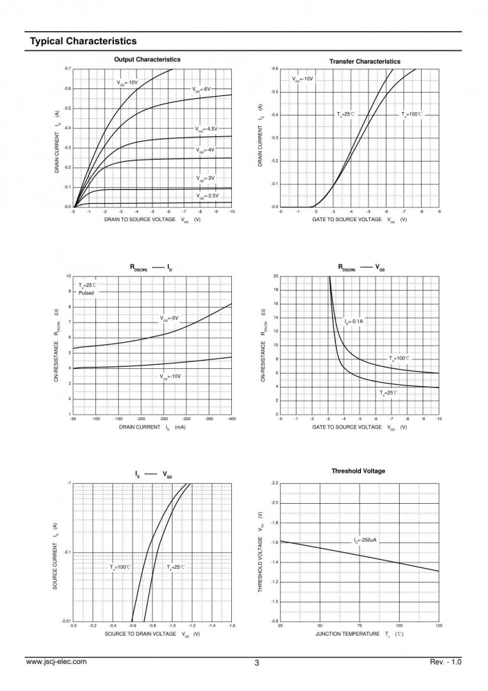 CJ502K datasheet page 3