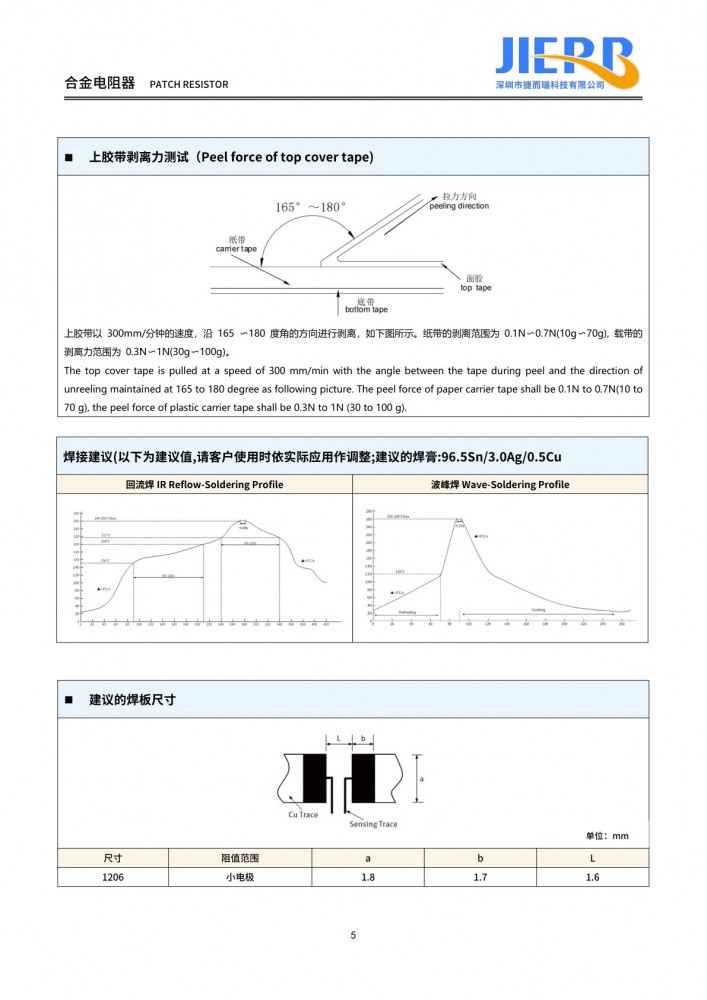 JIERR RE1206F1R080 datasheet page 5