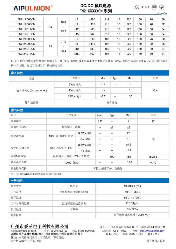 FN2 series datasheet page 2