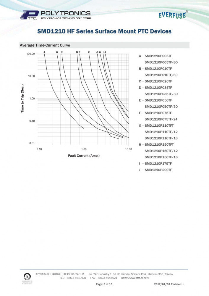 PTTC SMD1210 HF datasheet page 5