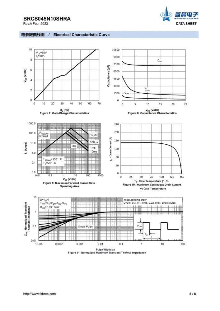 BRCS045N10SHRA datasheet page 5