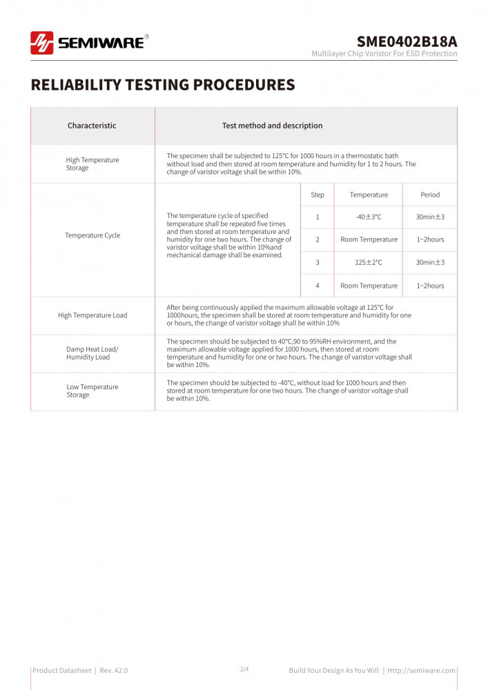 SME0402B18A datasheet page 2