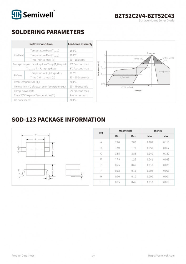 BZT52C47 datasheet page 5
