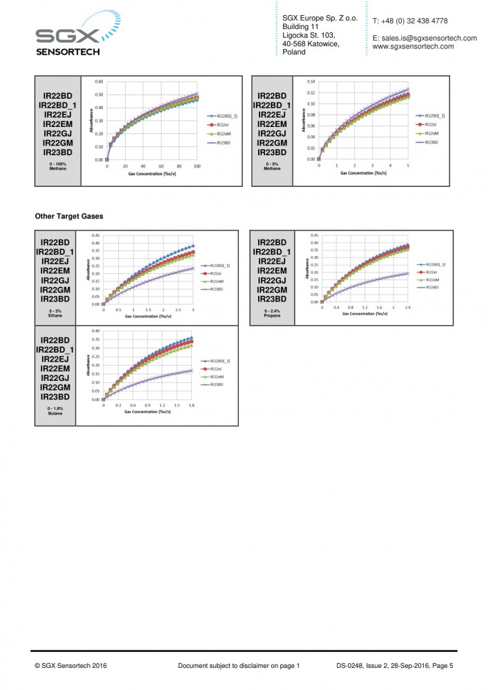 IR21GM datasheet page 5