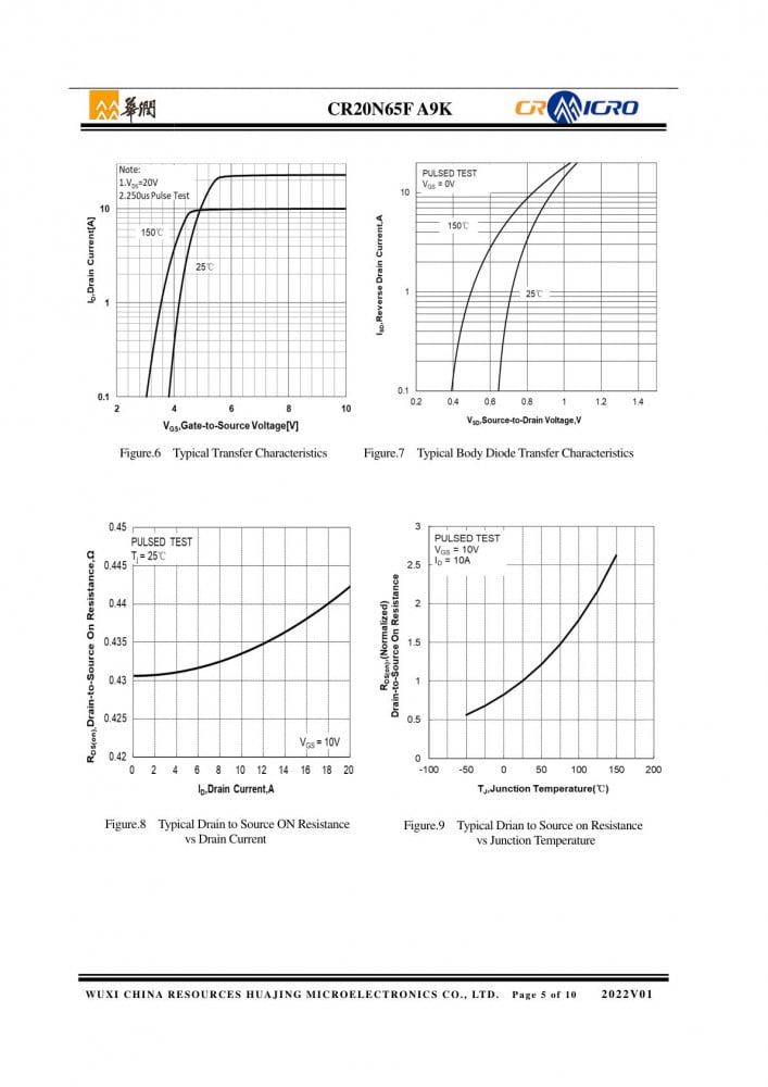 CR20N65FA9K datasheet page 5