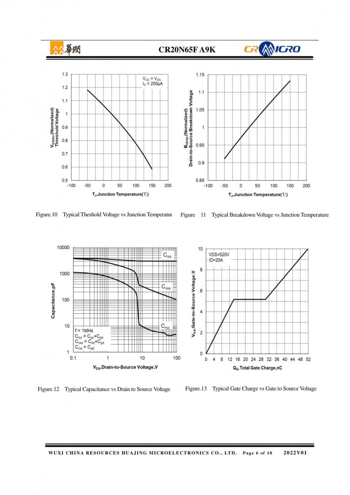 CR20N65FA9K datasheet page 6
