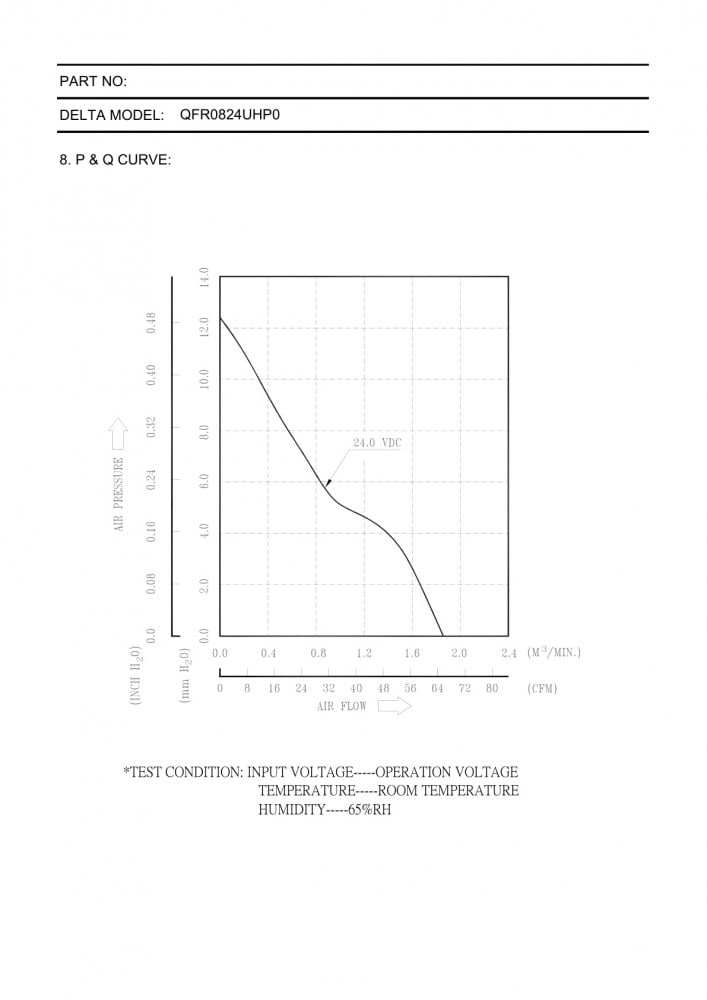 QFR0824UHP0 specification page 7