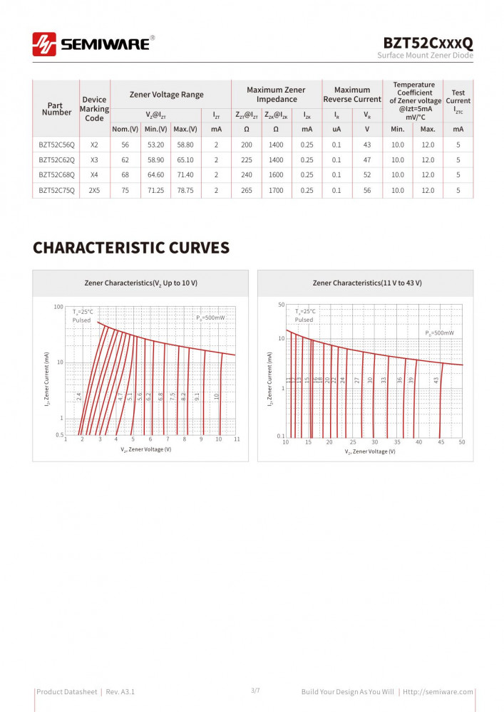 SEMIWARE BZT52C30Q datasheet page 3