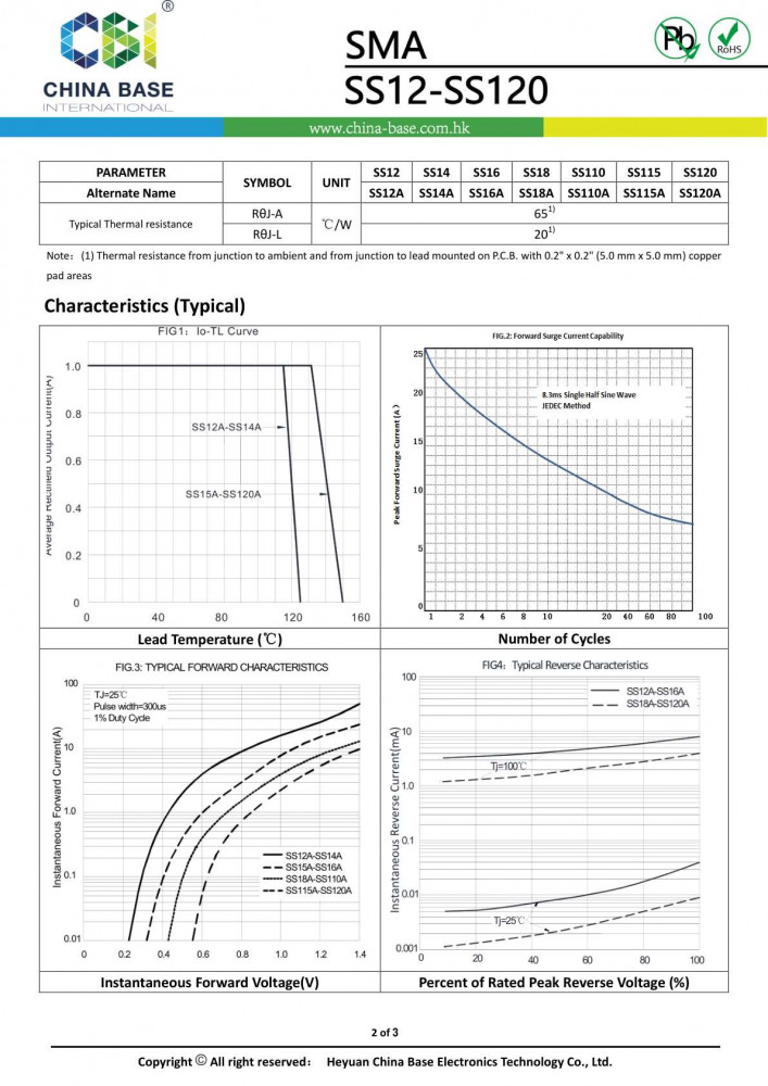 CBI SS110 datasheet page 2