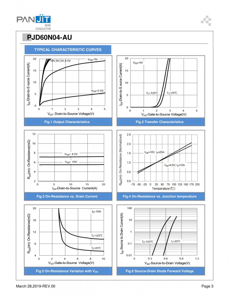 PJD60N04-AU datasheet page 3