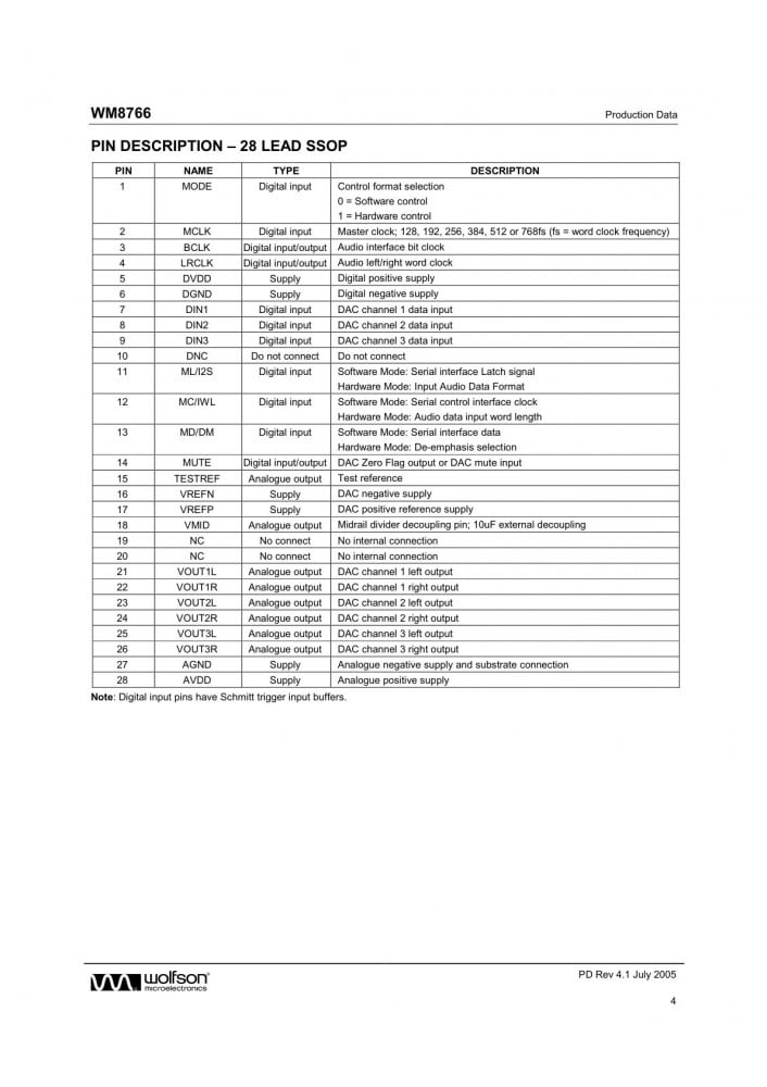 WM8766 datasheet page 4
