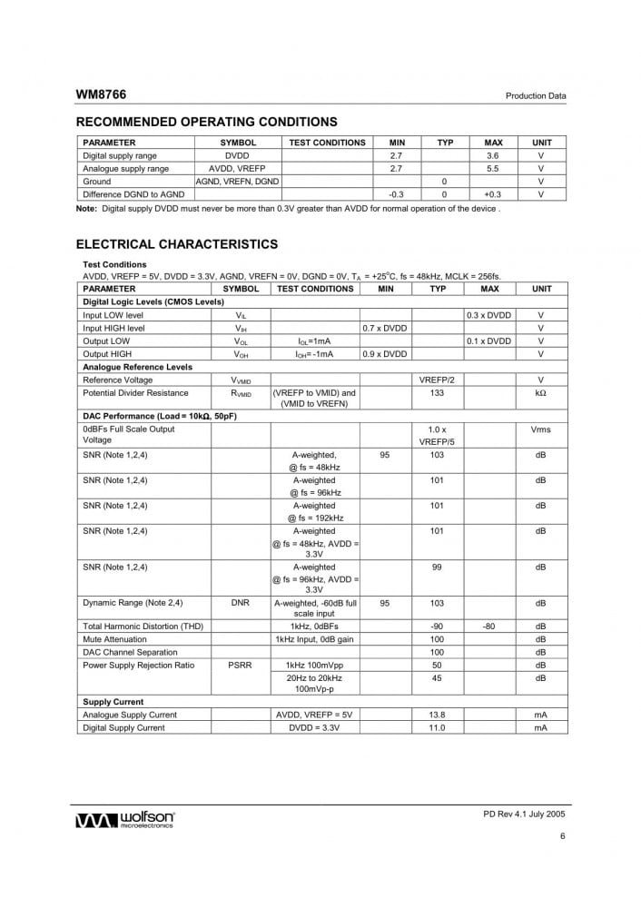 WM8766 datasheet page 6