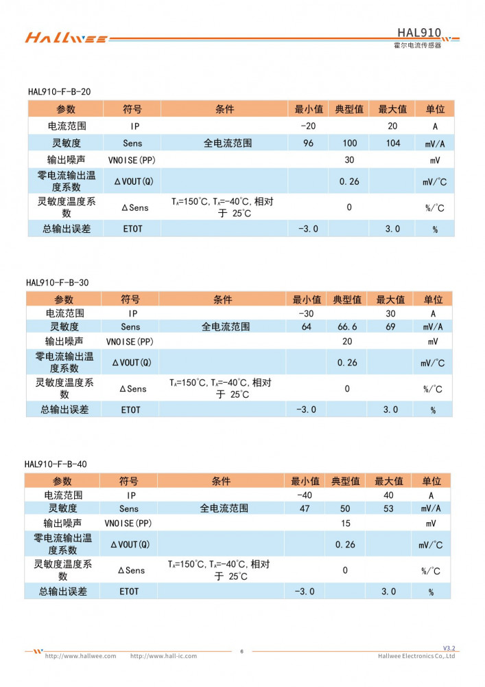 HAL910 datasheet page 6