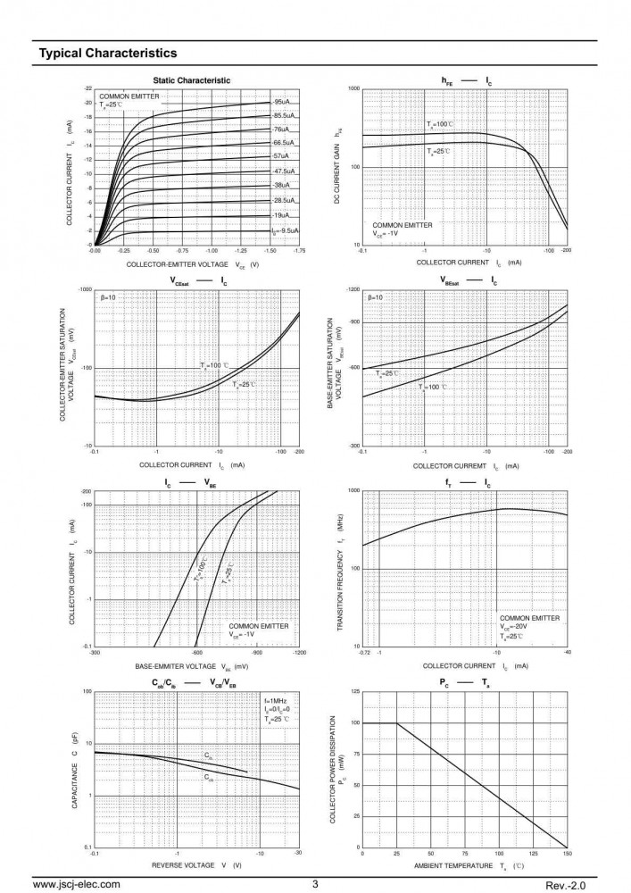 TK3906LED03 datasheet page 3