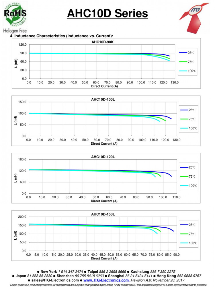 AHC10D datasheet page 2