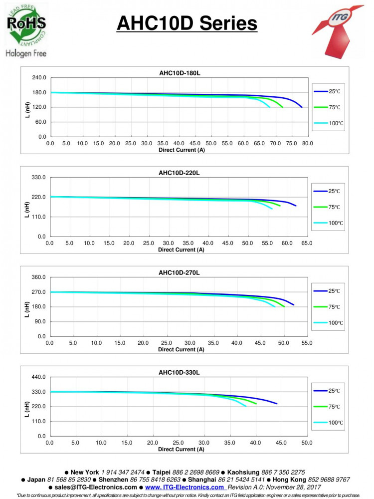 AHC10D datasheet page 3