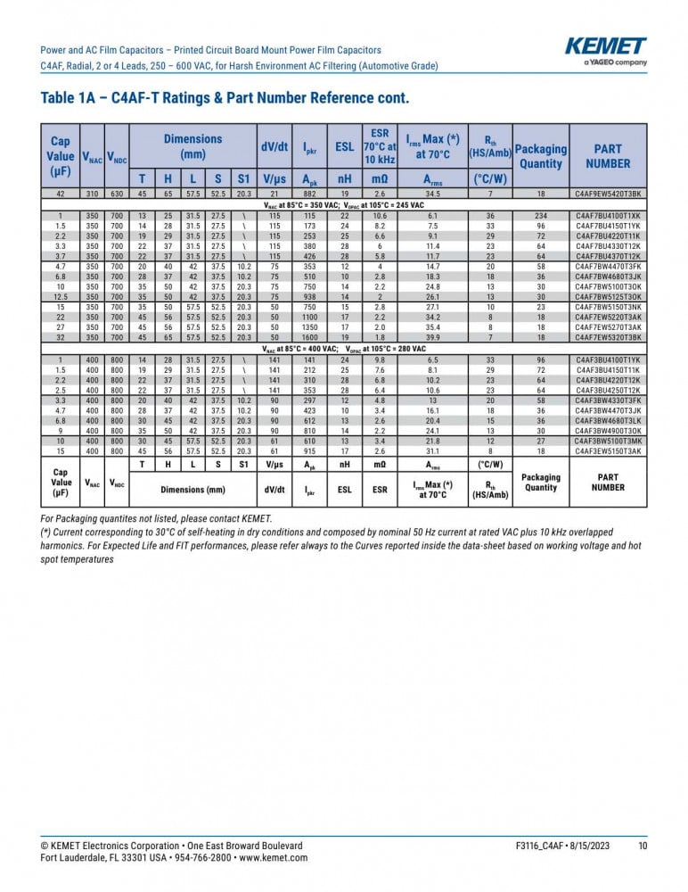 C4AF datasheet page 10