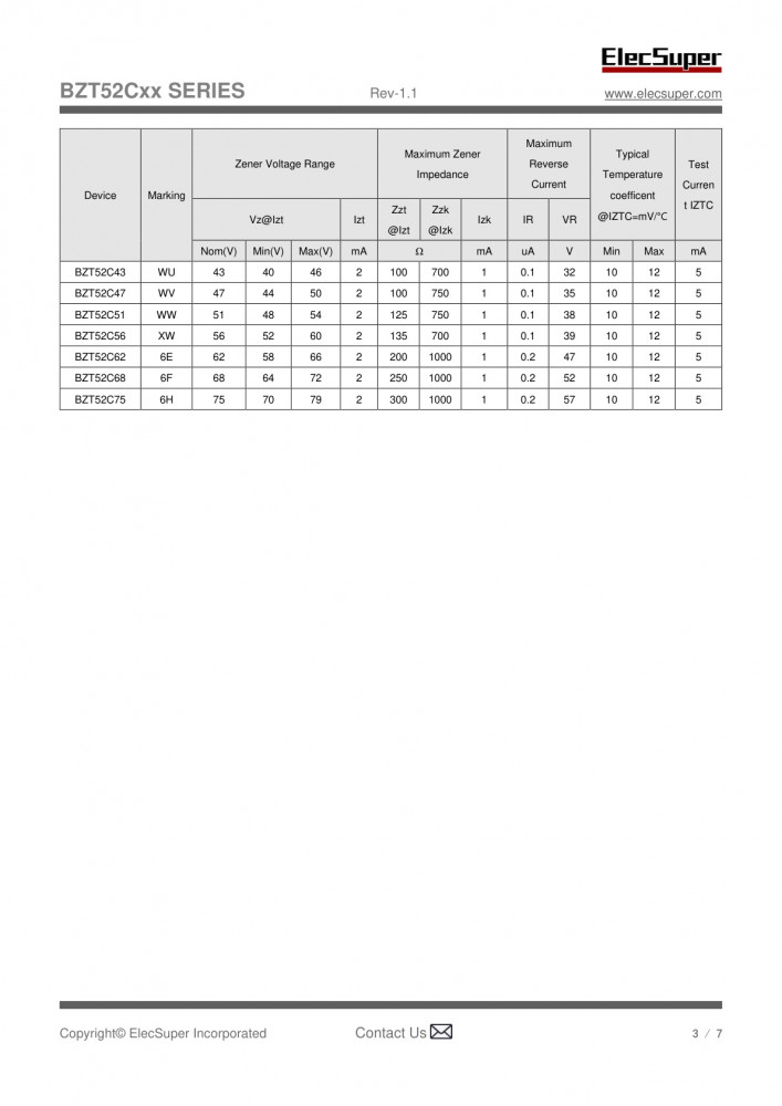 BZT52C16 datasheet page 3