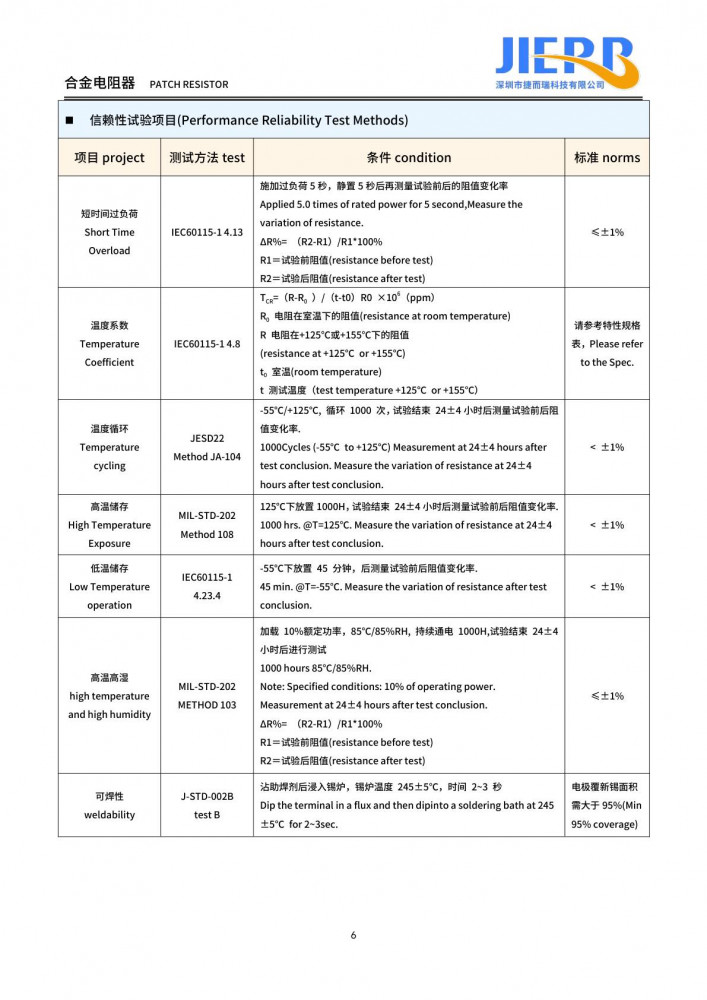 JIERR RE series datasheet page 6