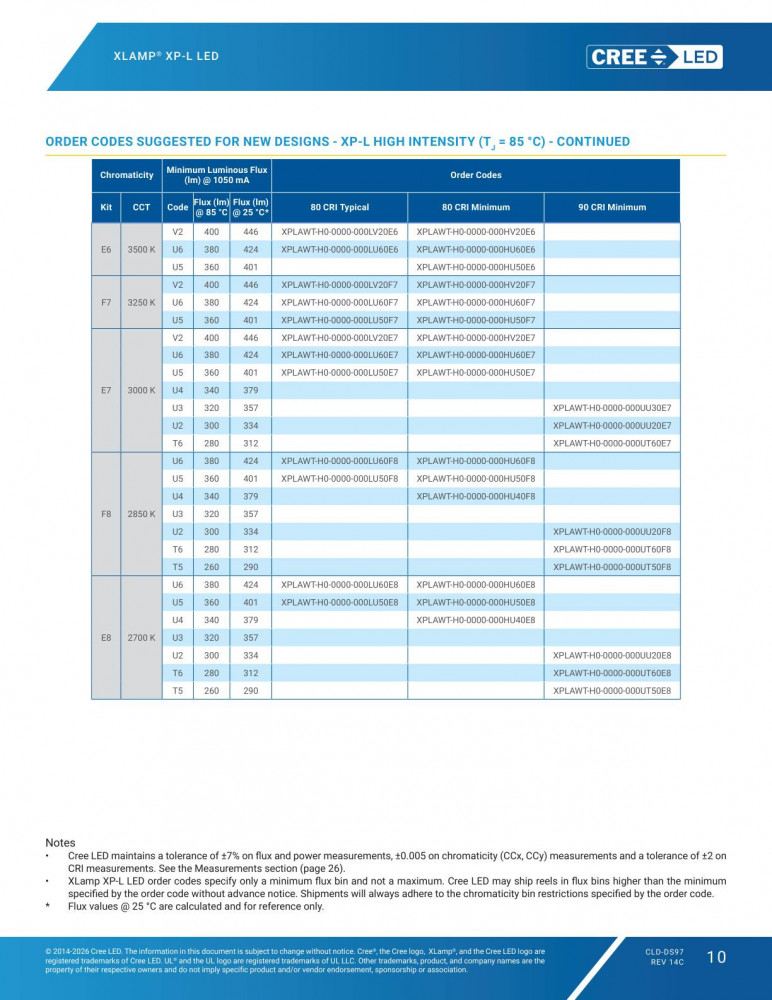 Cree LED XLamp XP-L document page 10