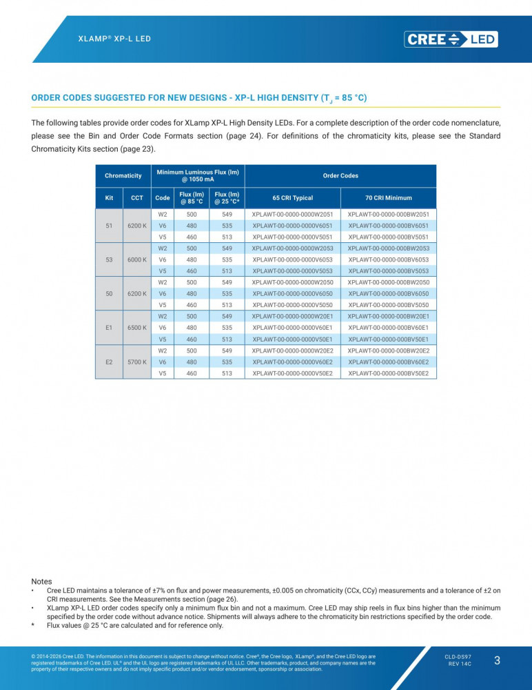 Cree LED XLamp XP-L document page 3