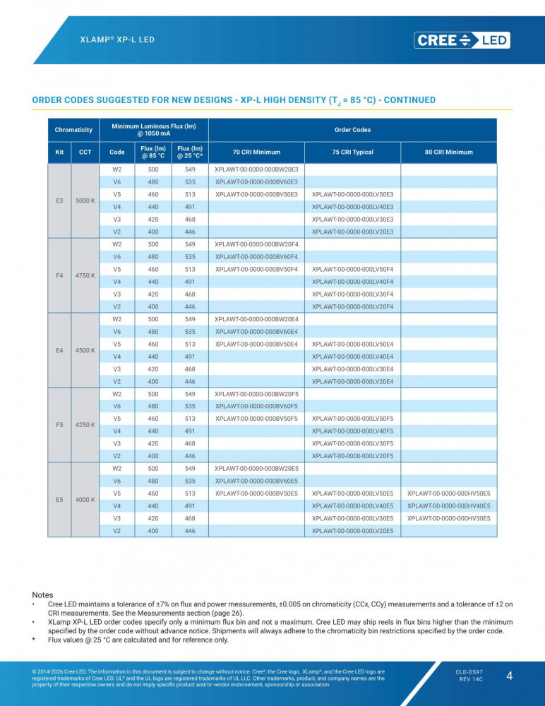Cree LED XLamp XP-L document page 4